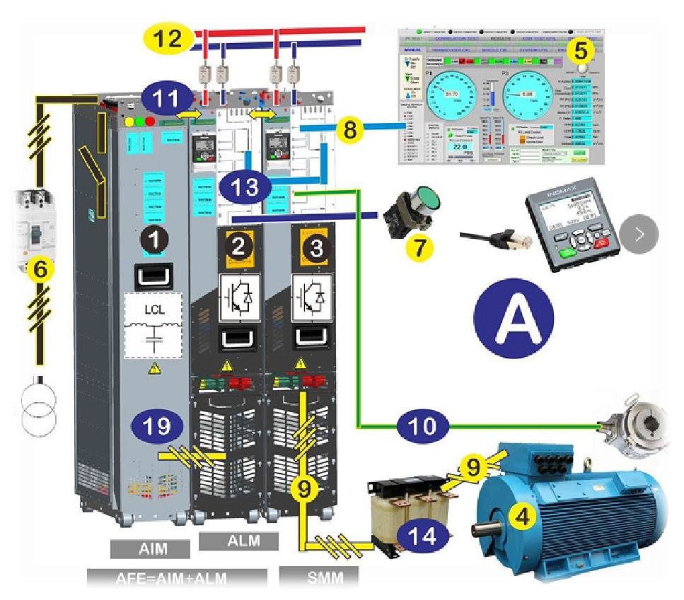 INOMAX ACS880 VFD Variable Frequency Drive For Dynamometer Gearbox And ...